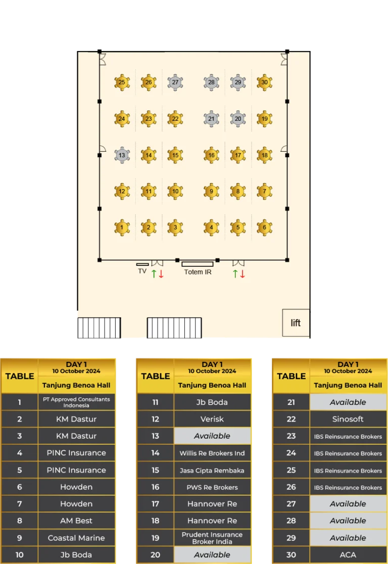 Dedicated Tables - Indonesia Rendezvous
