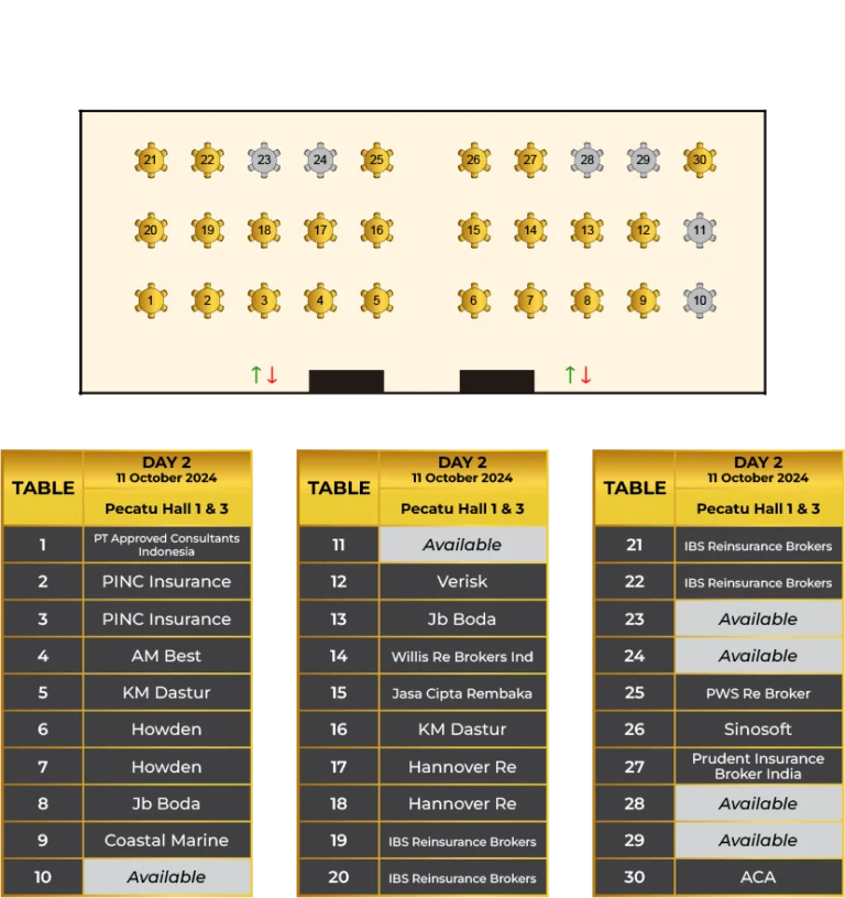 Dedicated Tables - Indonesia Rendezvous